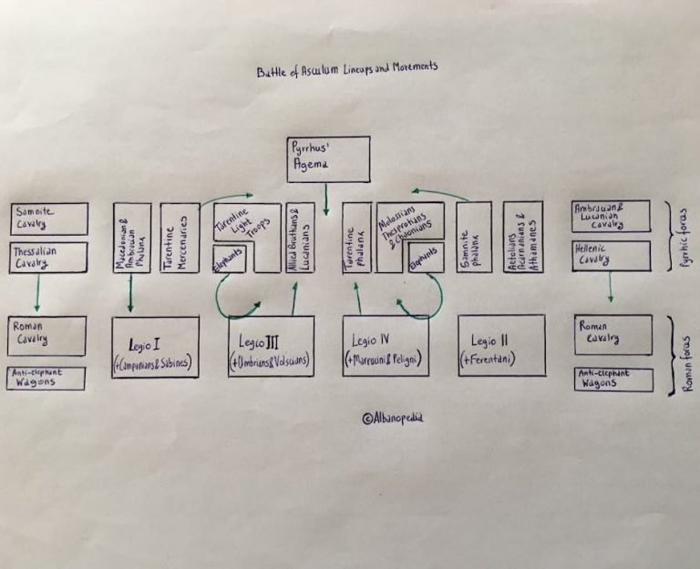 Pyrrhus of Epirus - Ancient King of Epirus - Albanopedia.