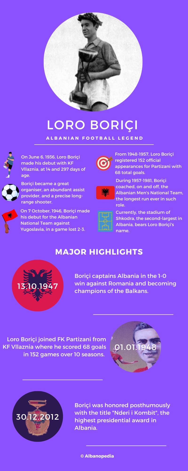 Loro Boriçi: A National Football Legend & Champion - Albanopedia