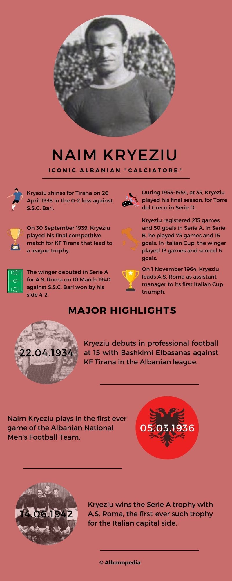 Naim Kryeziu: The Iconic Albanian Calciatore - Albanopedia